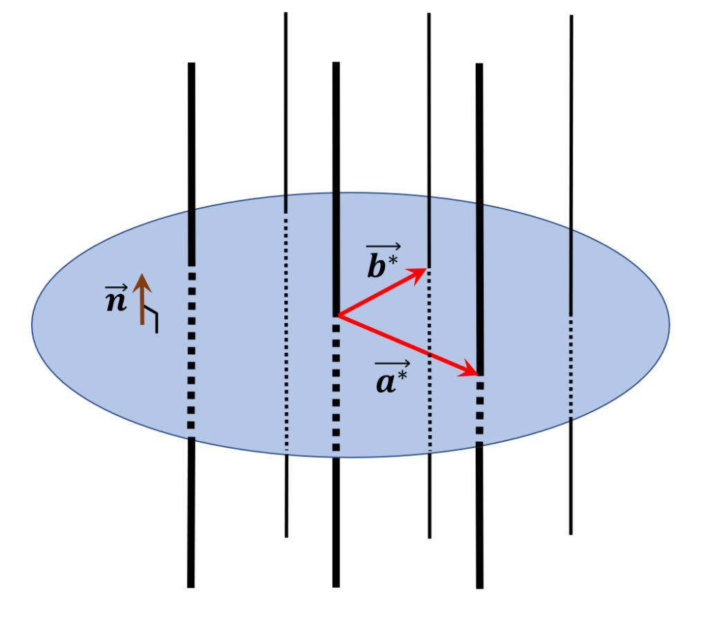 Reciprocal Lattice Vectors In 2d Formulas And Reciprocal Lattice Rods